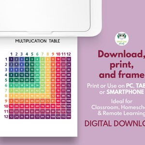 MULTIPLICATION TABLE POSTER, 1 to 12, Educational Poster, Math ...