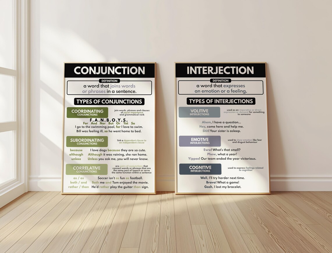 PARTS OF SPEECH Set of 9 Posters, English Language, Grammar Poster Set ...
