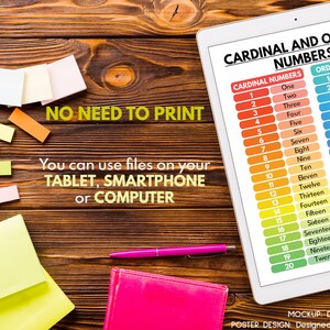 CARDINAL and ORDINAL NUMBERS, Educational Poster for Kids, Math ...
