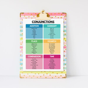 CONJUNCTIONS POSTER, Types of Conjunctions, Parts of Speech, English ...
