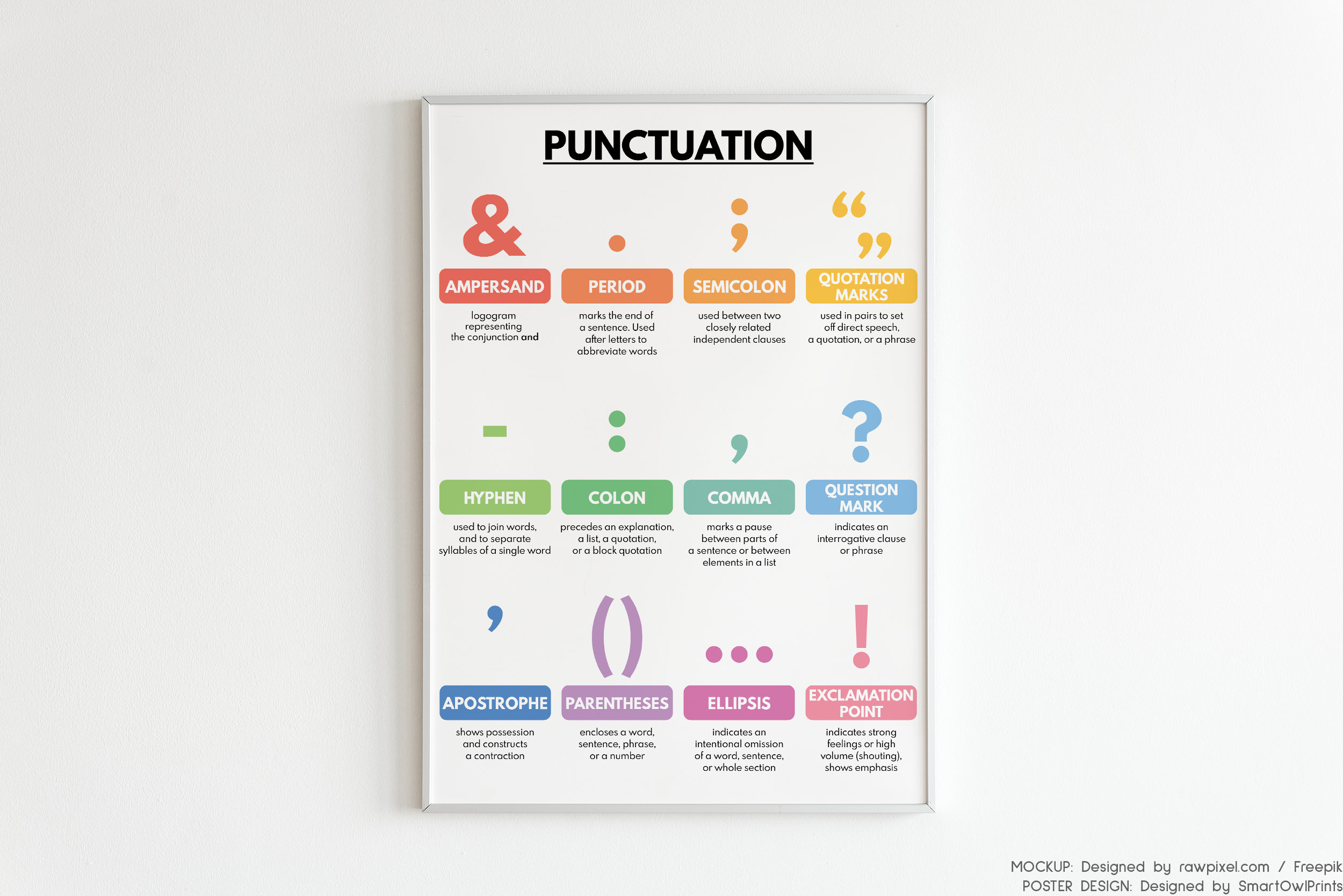 PUNCTUATION POSTER Grammar Chart for Homeschool Classroom - Etsy