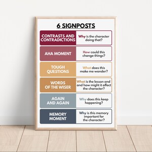 NOTICE & NOTE SIGNPOSTS Poster, English Language, Classroom, Reading ...