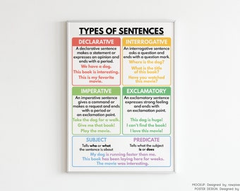 PUNCTUATION POSTER Grammar Chart for Homeschool Classroom | Etsy