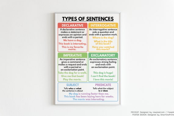 TYPES OF SENTENCES Grammar Chart for Homeschool English - Etsy