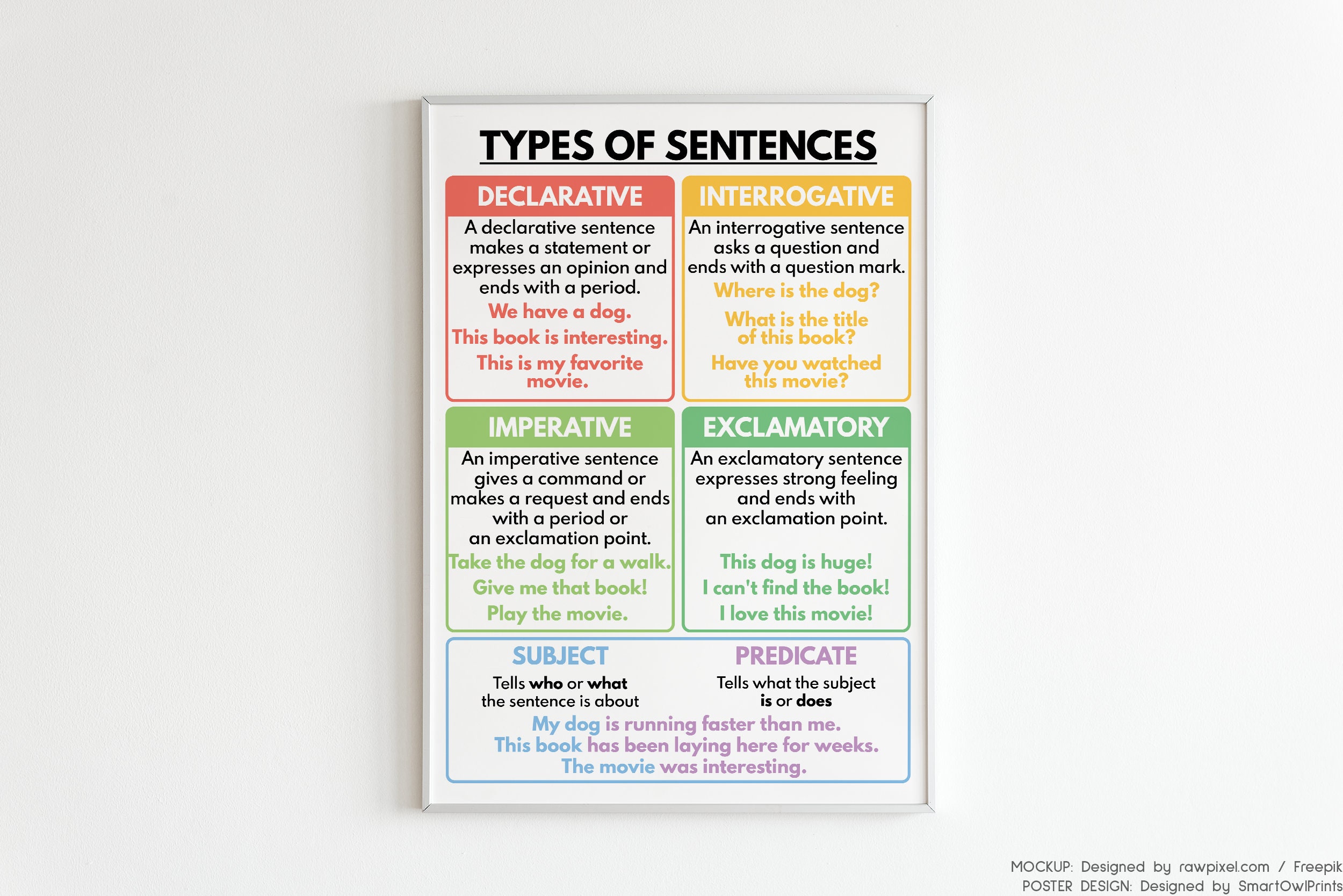 TYPES OF SENTENCES, Grammar Chart for Homeschool and Classroom ...