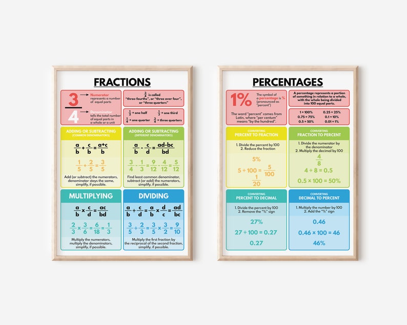 Fractions, Percentages, Exponents, Roots Set of 4 Posters, Math ...