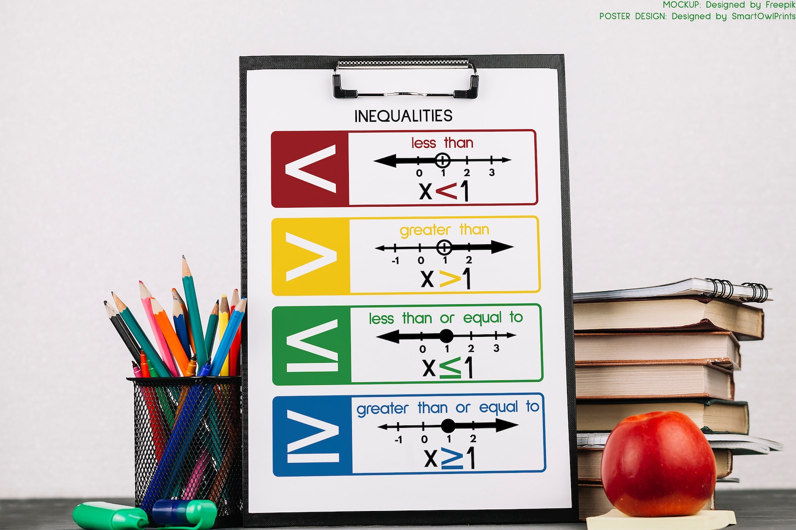INEQUALITIES POSTER, Inequalities Symbols, Educational Posters, Math ...