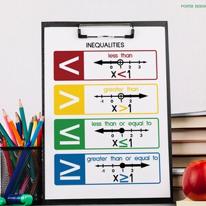 INEQUALITIES POSTER, Inequalities Symbols, Educational Posters, Math ...