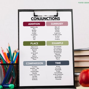 CONJUNCTIONS POSTER, Types of Conjunctions, Parts of Speech, English ...