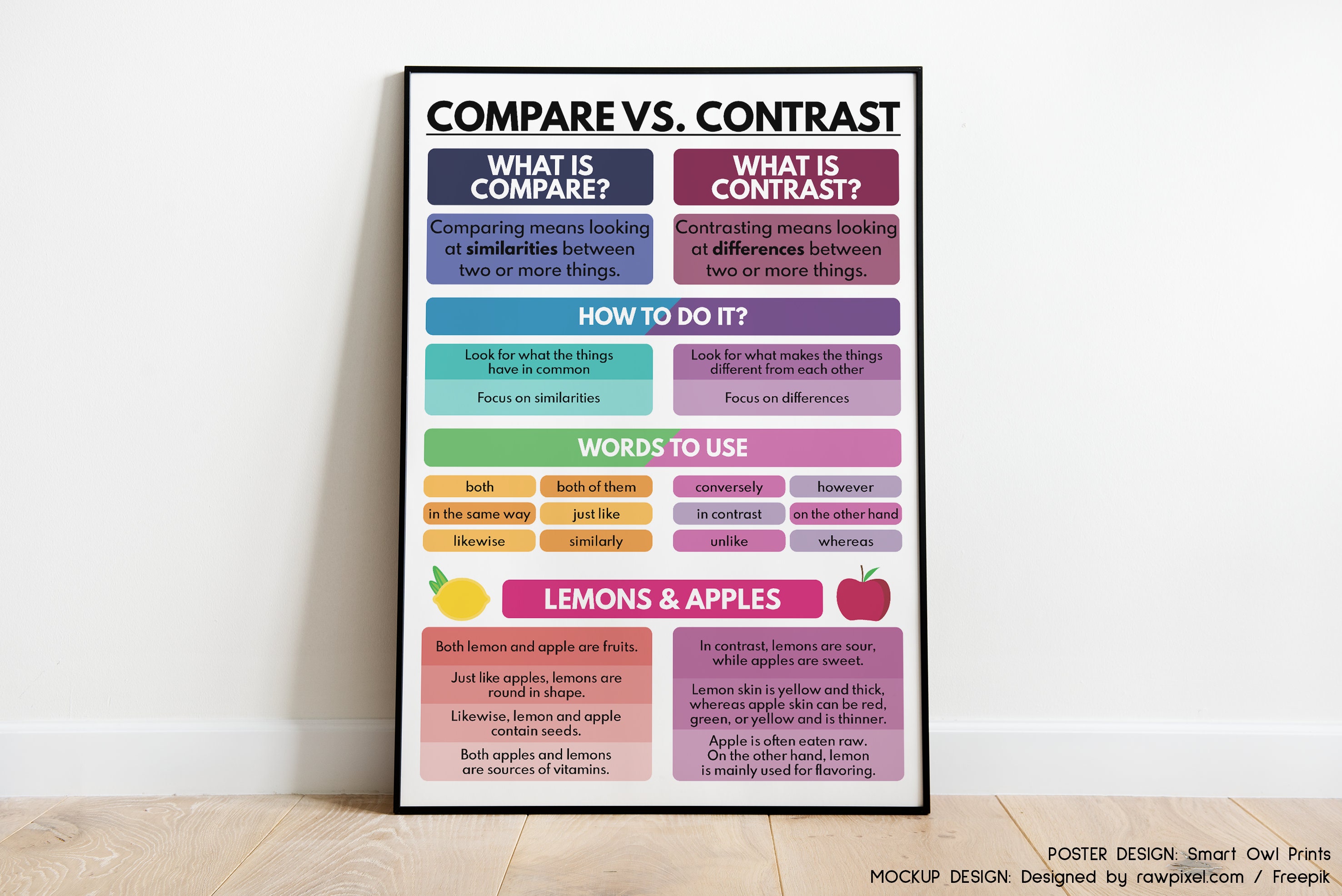 COMPARE and CONTRAST POSTER, Guide for Teachers, Homeschool, Analyzing ...