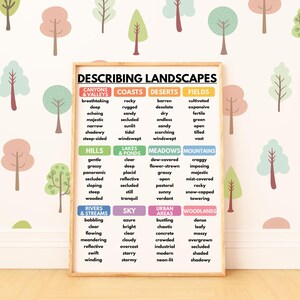 DESCRIBING LANSCAPES and VIEWS, How to Describe Landscape, Vocabulary ...