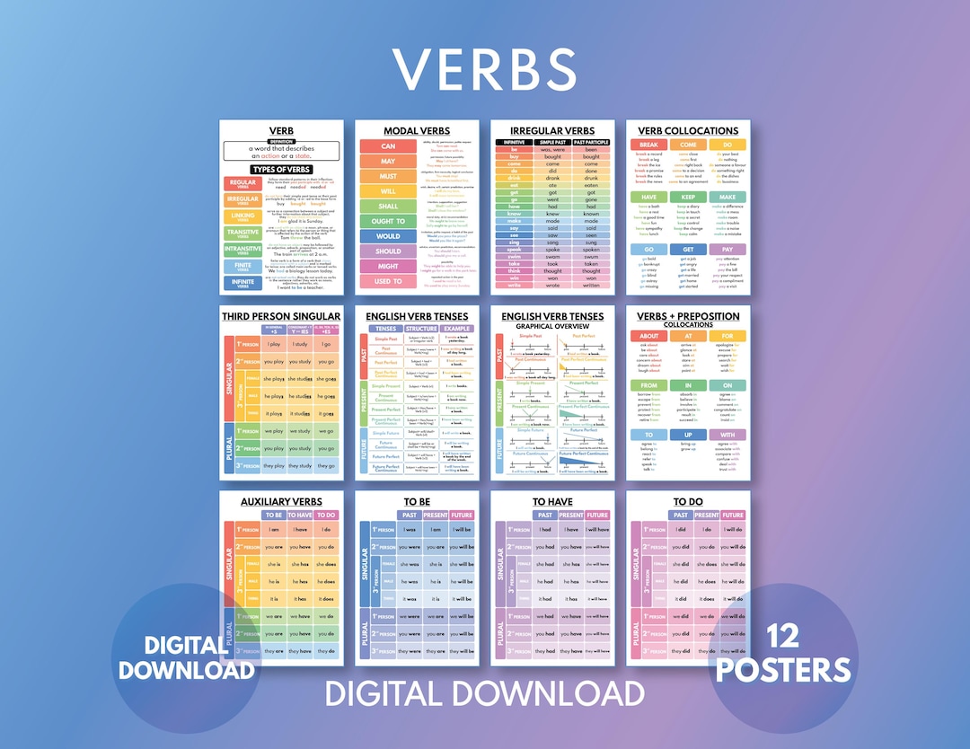 COMPLETE COLLECTION - English Verbs: Set of 12 Posters, English ...