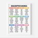 DESCRIPTIVE WORDS POSTER, Grammar Chart for Homeschool, English ...