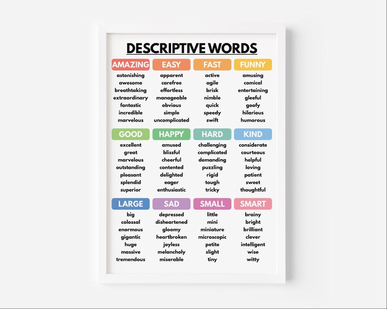 DESCRIPTIVE WORDS POSTER, Grammar Chart for Homeschool, English ...