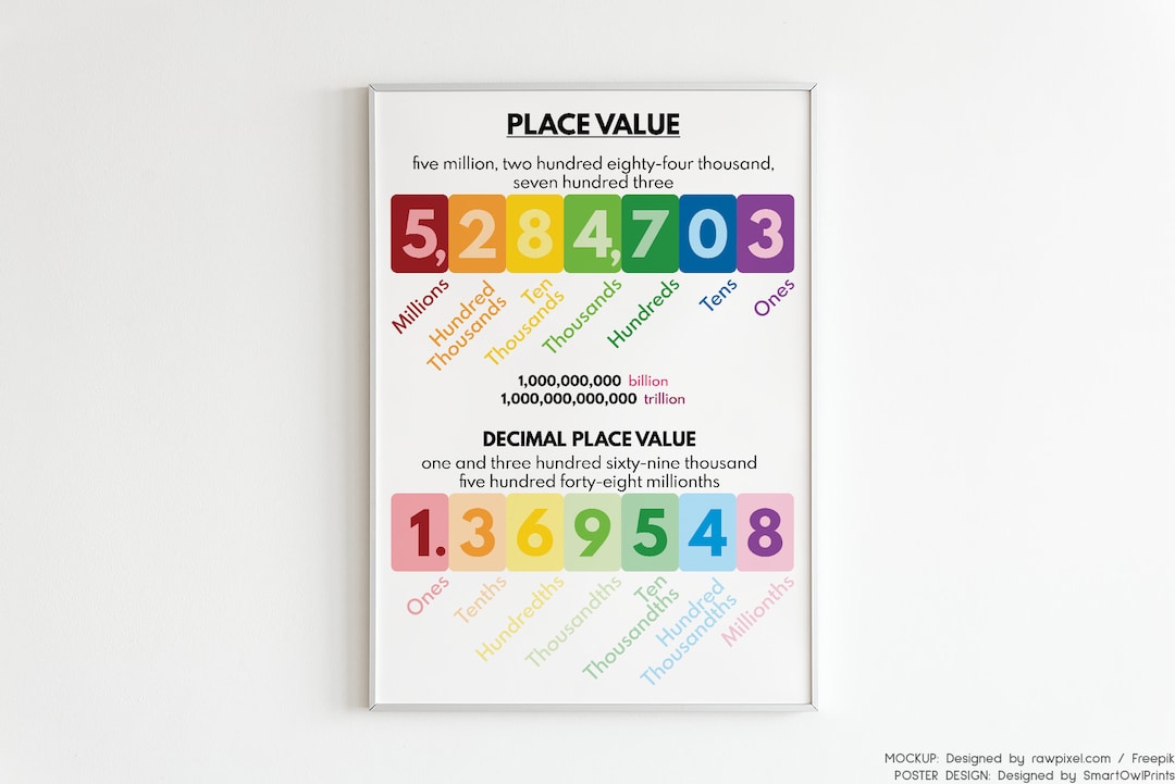 PLACE VALUE POSTER Educational Poster for Kids Math - Etsy