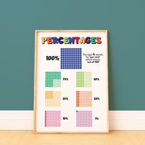 PERCENTAGES, Educational Poster, Learn Percentages, Home School, Math ...