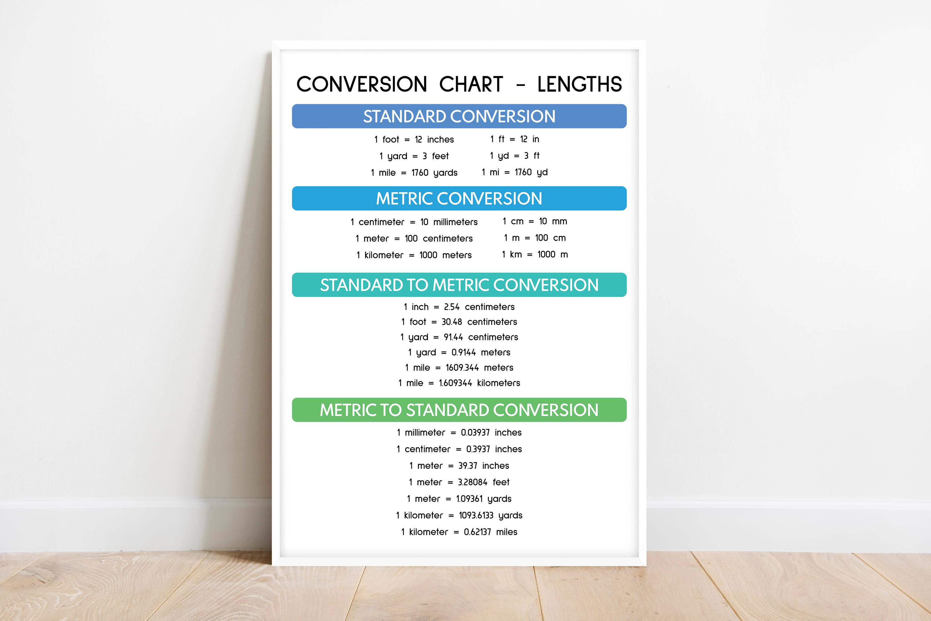 LENGTH CONVERSION CHART, Educational Posters, Math, Classroom Wall Art ...