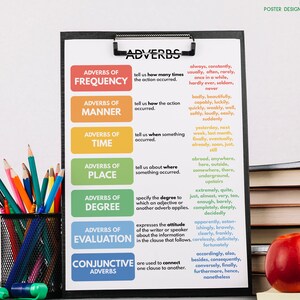 ADVERBS, Types of Adverb, Grammar Chart for Homeschool, Classroom ...