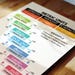 METRIC UNITS POSTER, Si Units, Educational Poster, Math, Rainbow Colors ...