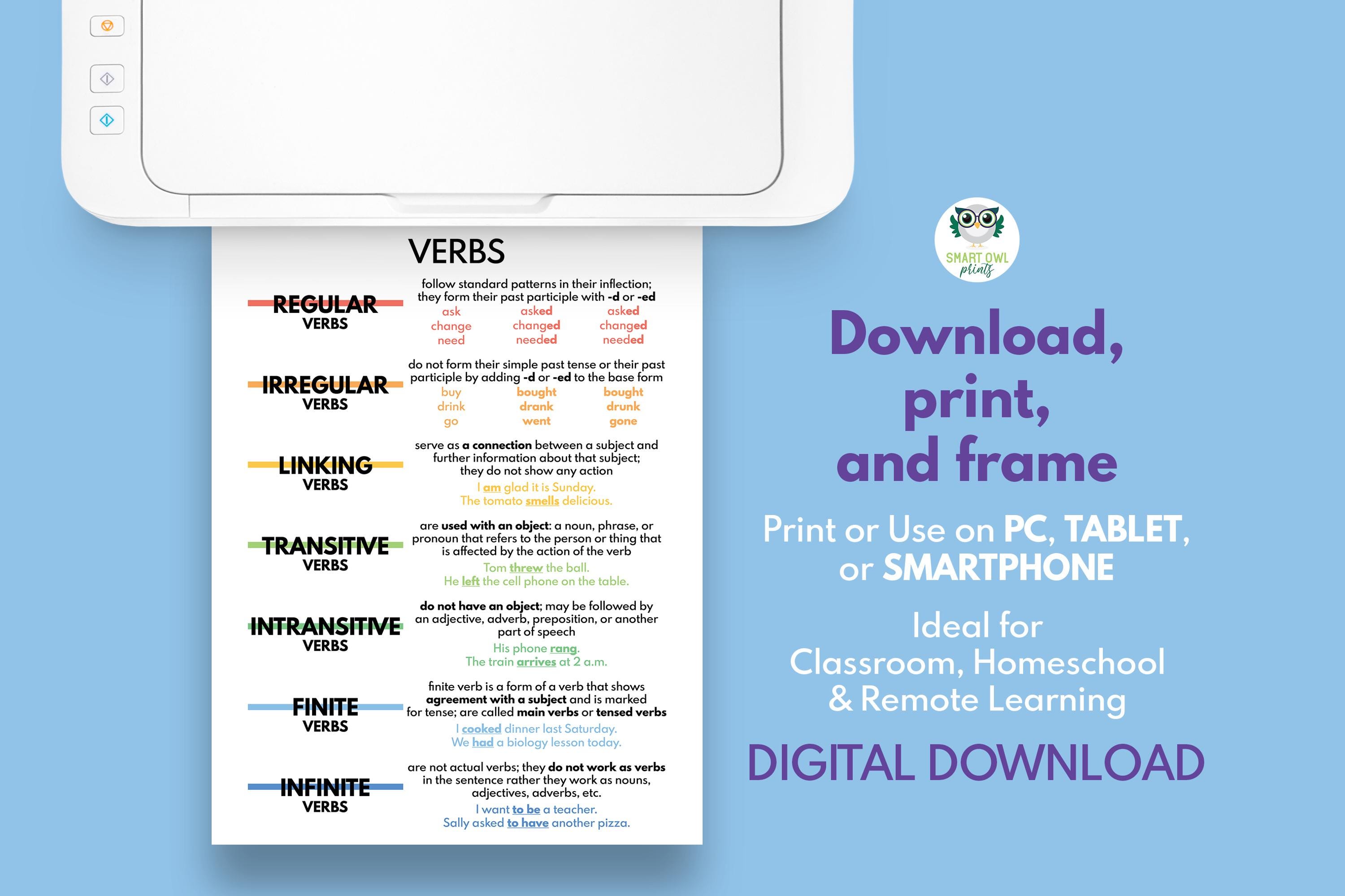 Parts of Speech Posters: English Grammar Classroom Wall Art (digital ...
