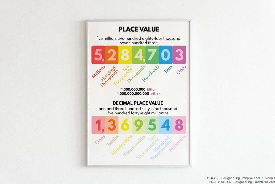 PLACE VALUE Poster Educational Poster Poster for Kids Math - Etsy