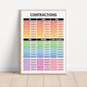 CONTRACTIONS CHART, English Language, Grammar Chart, Homeschool ...