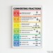 CONVERTING FRACTIONS POSTER, Educational Math Print Classroom Wall Art ...
