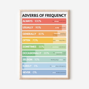 ADVERBS OF FREQUENCY, Types of Adverb, Grammar Chart for Homeschool ...