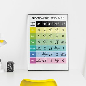 TRIGONOMETRIC RATIO TABLE, Educational Poster, Advanced Math ...