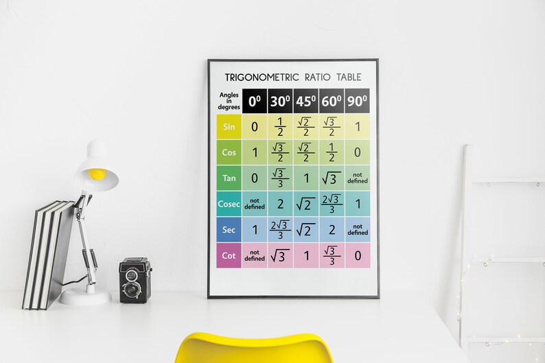 TRIGONOMETRIC RATIO TABLE, Educational Poster, Advanced Math ...