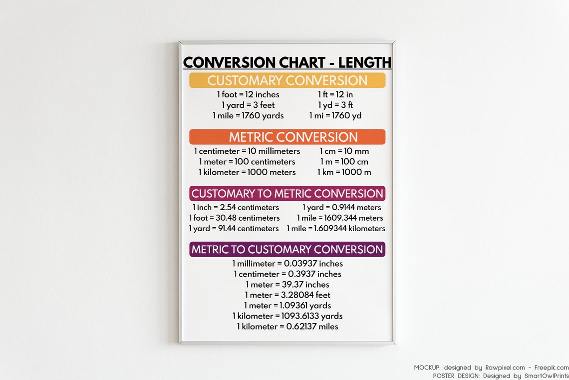 LENGTH CONVERSION CHART, Educational Posters, Math Visual Aids ...