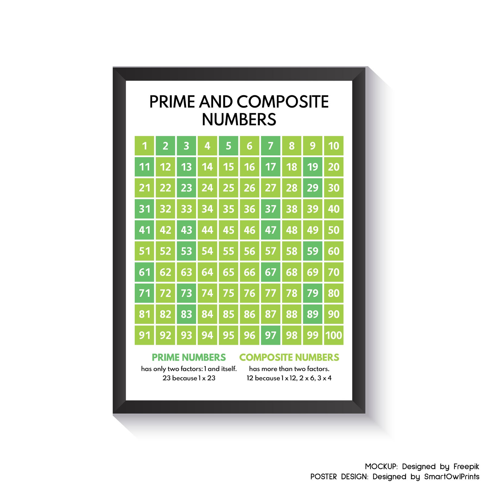 NUMBERS 1-100 Chart PRIME ODD Numbers Educational Poster - Etsy