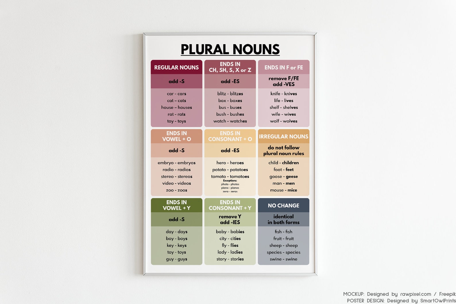 PLURAL NOUNS POSTER, Grammar Rules Chart for Homeschool, Classroom Wall ...