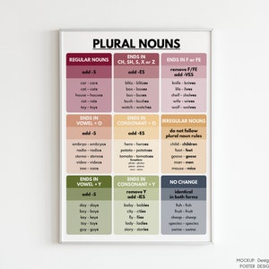 PLURAL NOUNS POSTER, Grammar Rules Chart for Homeschool, Classroom Wall ...