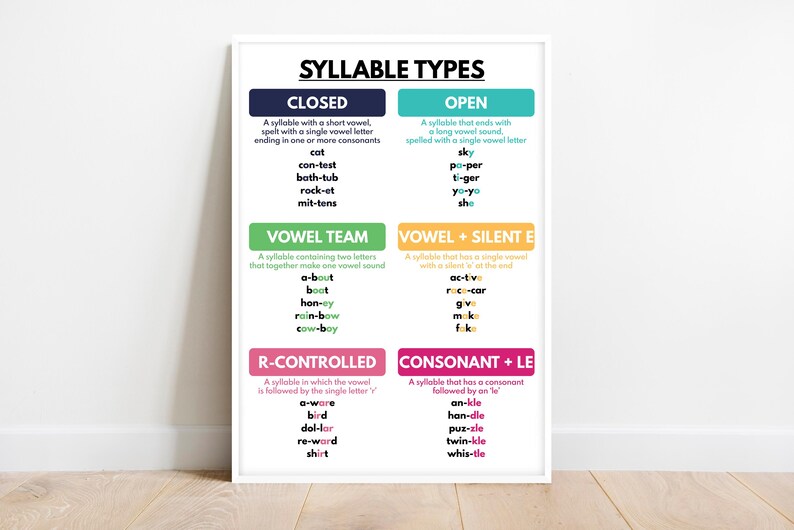 Comprehensive SYLLABLE TYPES POSTER, English Grammar Chart, Homeschool ...