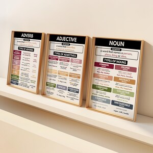 PARTS OF SPEECH Set of 9 Posters, English Language, Grammar Poster Set ...