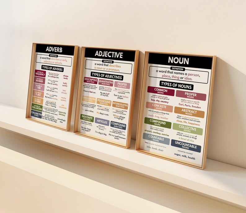 PARTS OF SPEECH Set of 9 Posters, English Language, Grammar Poster Set ...