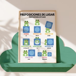 PREPOSITIONS for Kids, Spanish Language, Spanish Grammar, Grammar Chart ...