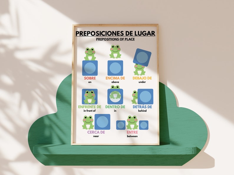 PREPOSICIONES para niños, Lengua española, Gramática española, Tabla ...