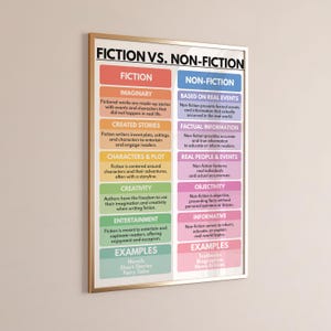 FICTION Vs. NON-FICTION Poster, Visual Learning Aid, English Language ...