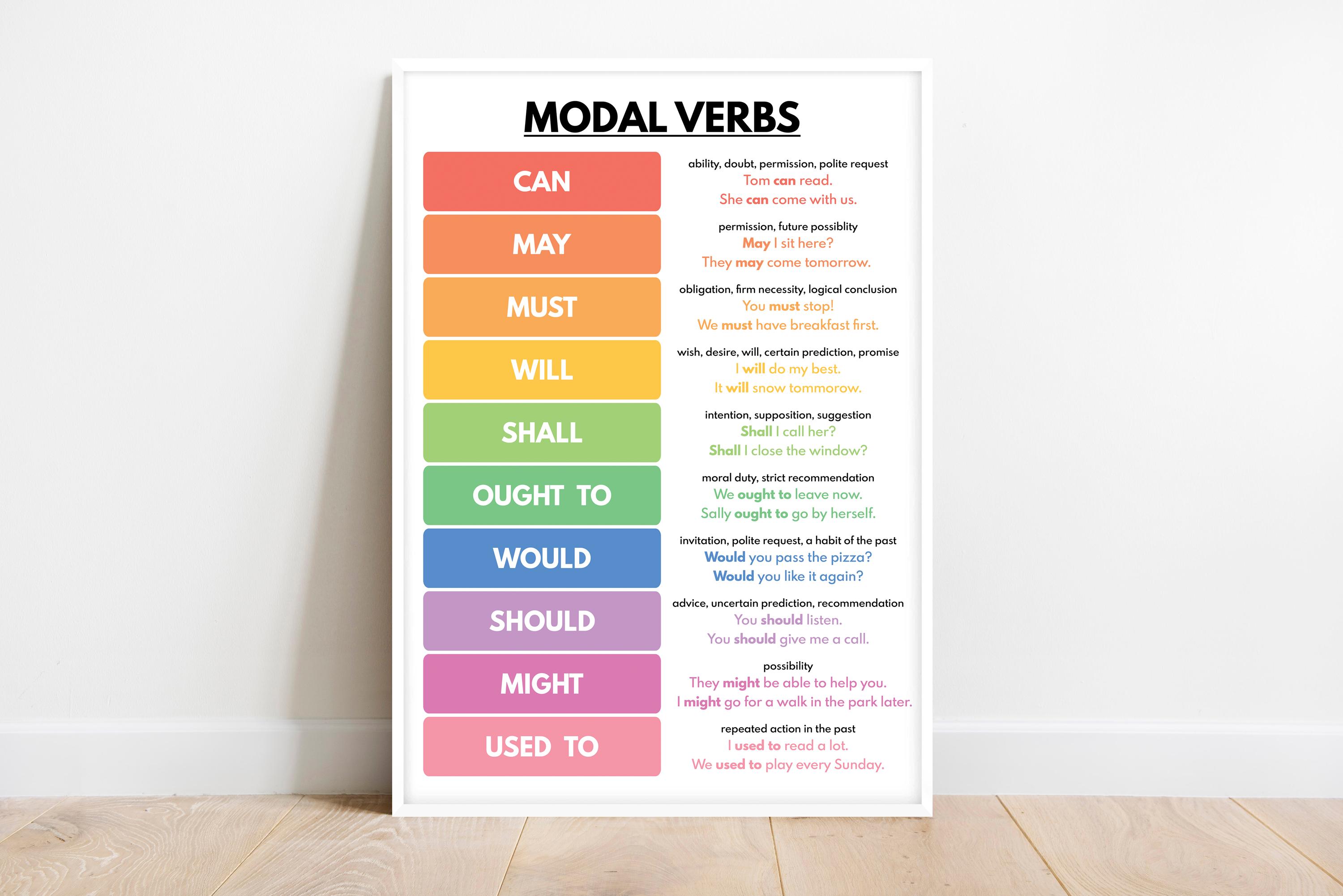 MODAL VERBS, Parts of Speech, Grammar Chart for Homeschool, Classroom ...