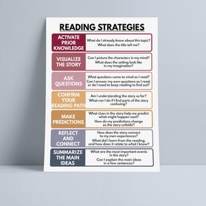 READING STRATEGIES POSTER, Toolkit for Young Learners, Reading Skills ...
