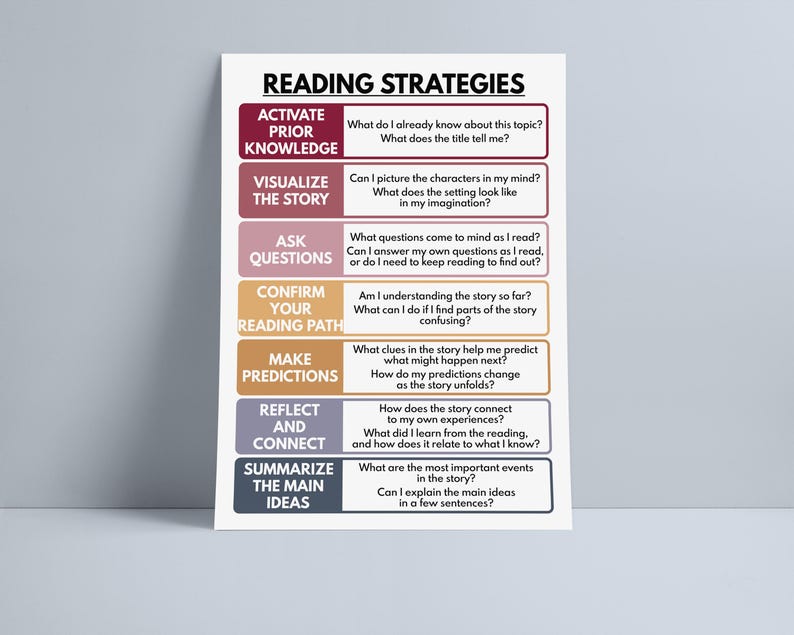 READING STRATEGIES POSTER, Toolkit for Young Learners, Reading Skills ...