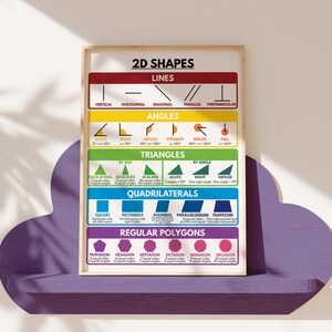 2D SHAPES POSTER, 2D Shapes, Educational Poster, Math, Rainbow Colors ...