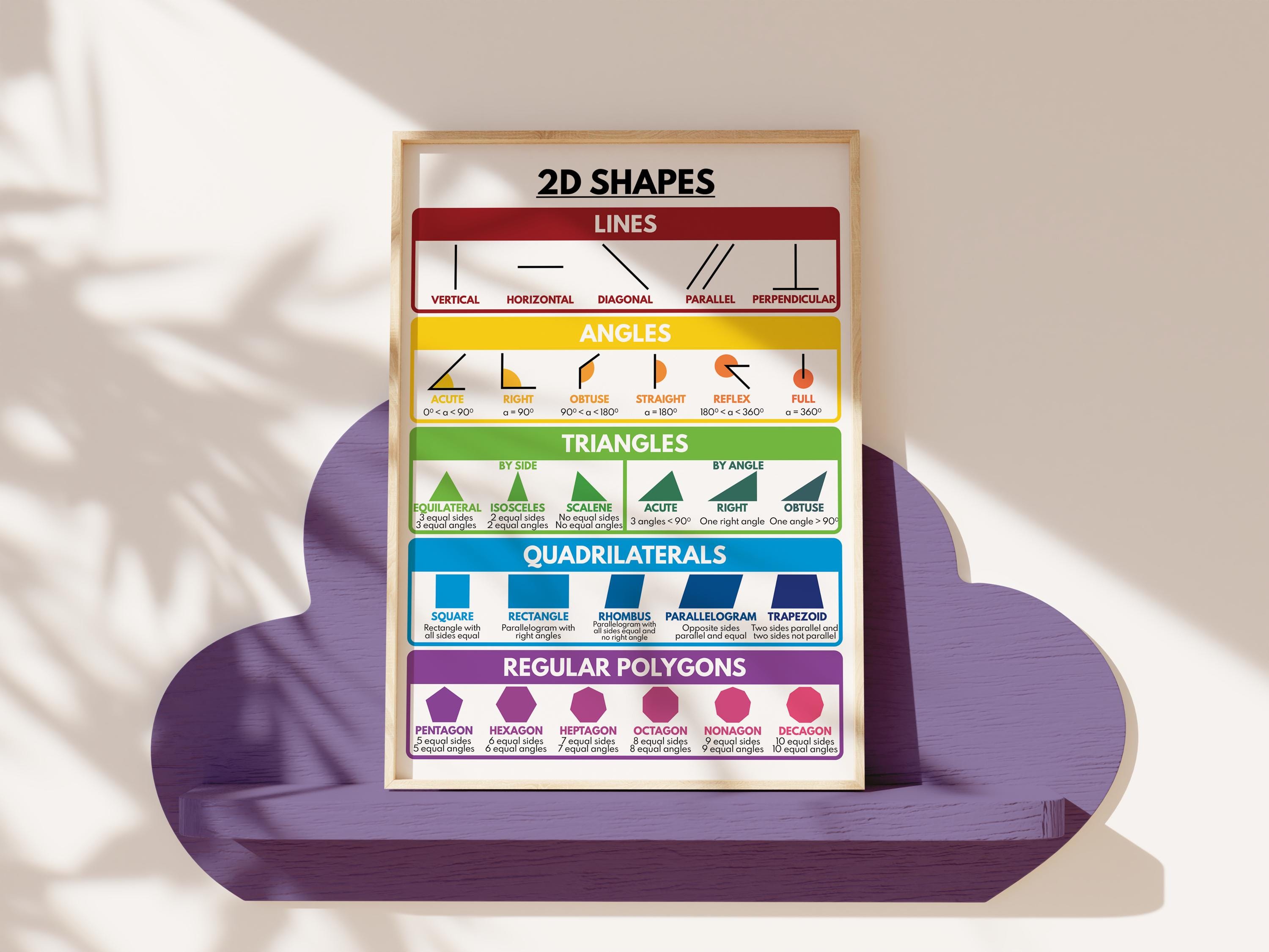 2D SHAPES POSTER, 2D Shapes, Educational Poster, Math, Rainbow Colors ...