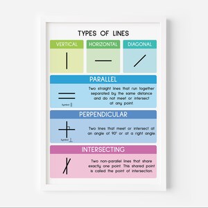 TYPES OF LINES, Educational Poster, Geometry Classroom Wall Art ...