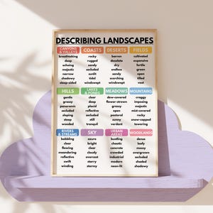 DESCRIBING LANSCAPES and VIEWS, How to Describe Landscape, Vocabulary ...