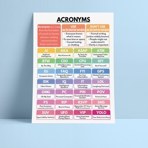 ACRONYMS POSTER, Definition, Usage Guide, 28 Examples, English Language ...