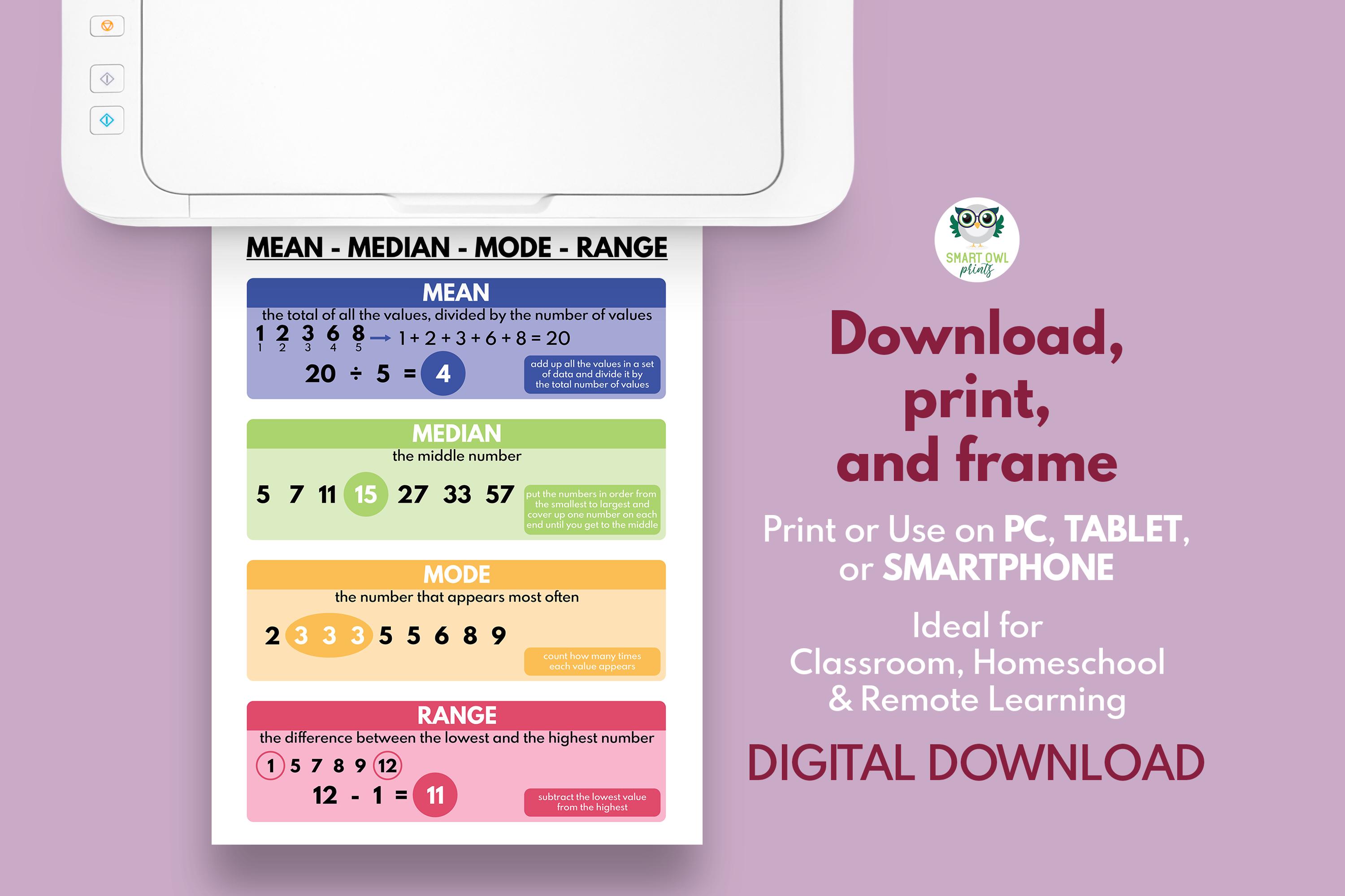 MEAN MEDIAN MODE Range Poster, Educational Posters for Kids, Math ...