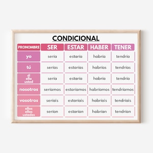Spanish Language, Ser, Estar, Haber, Tener- Set of 5 Posters, Spanish ...